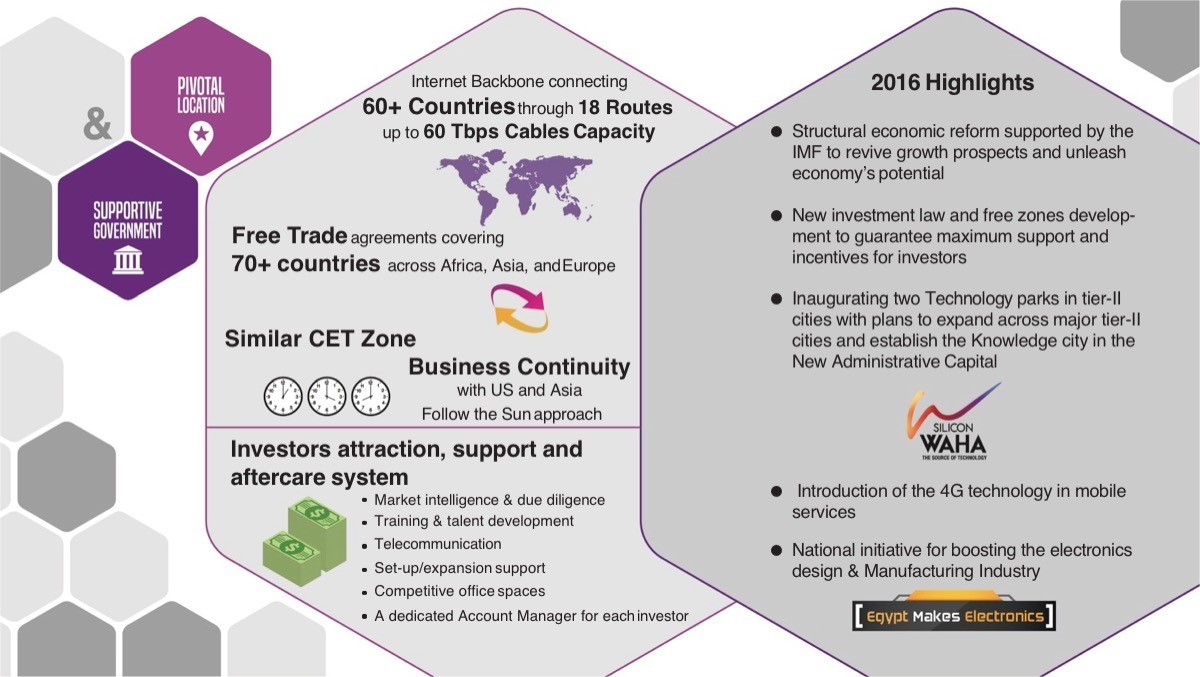ITIDA - Egypt Makes Electronics – EME