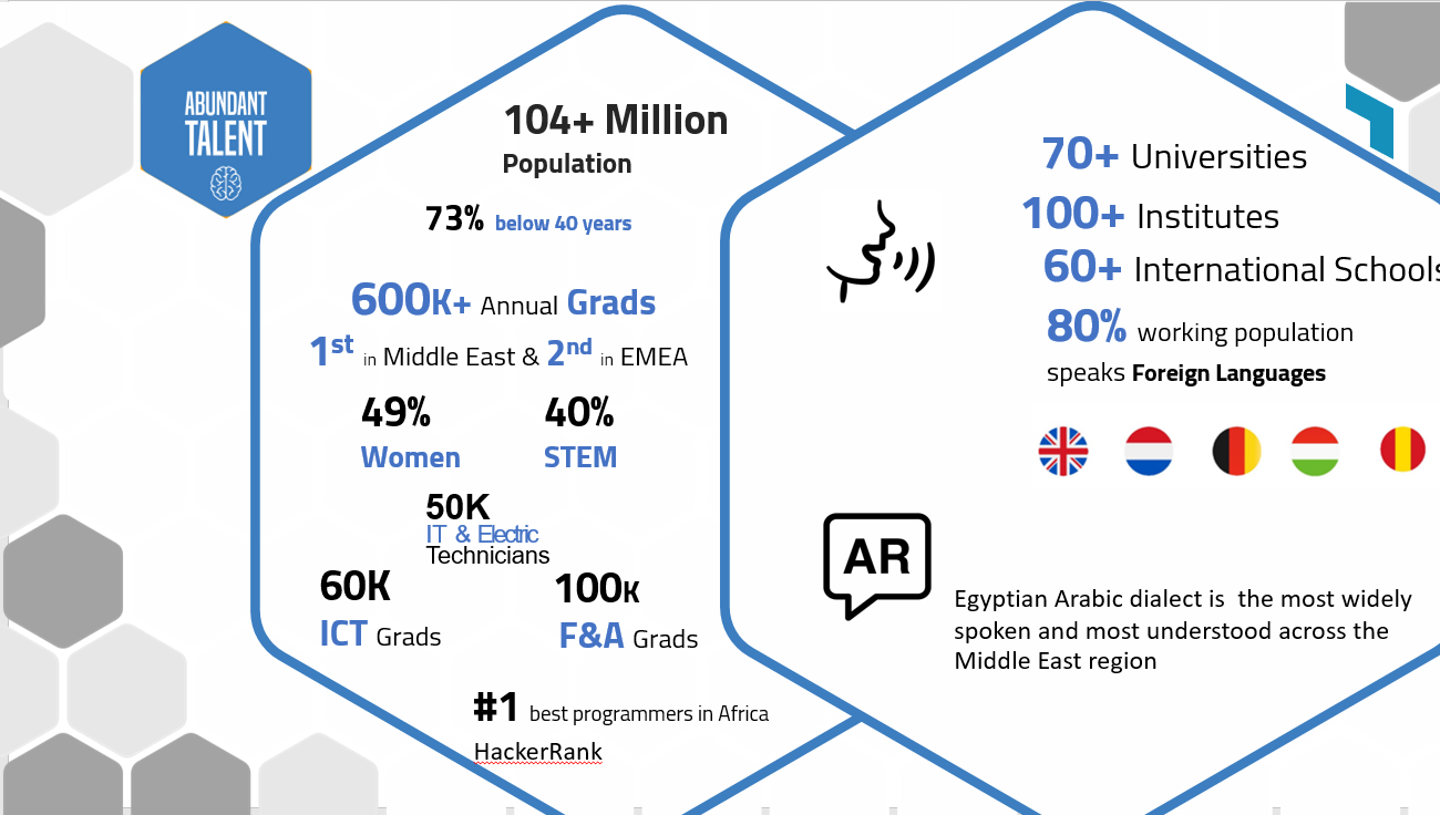 ITIDA - Tech-Competent Cost-Effective Multilingual Talent